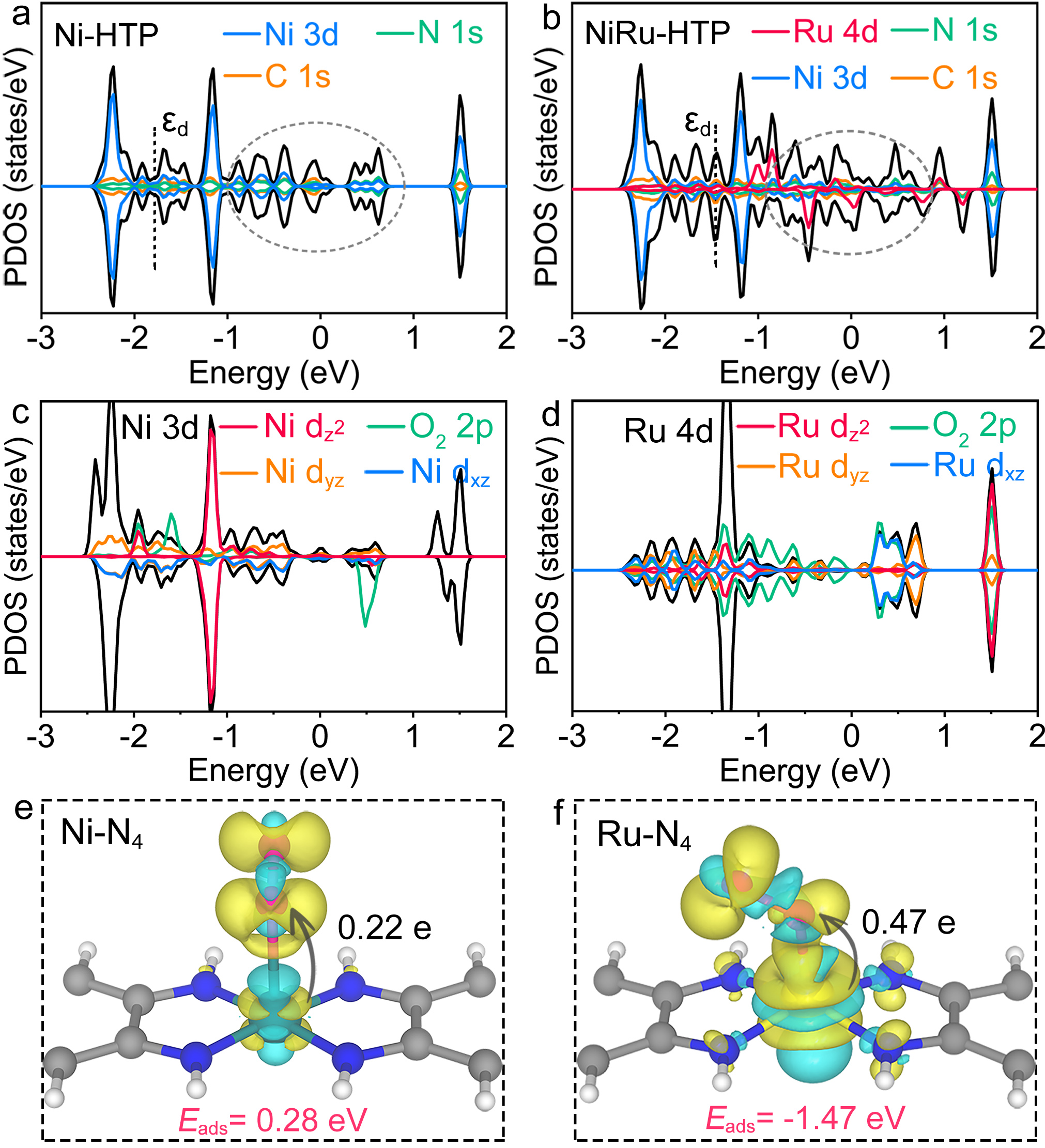 李福军课题组JACS：原子钌锚定的金属有机框架助力锂-氧电池反应动力学