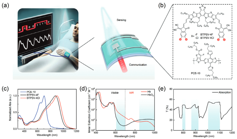 李光辉副研究员AFM：高速柔性近红外有机光电探测器用于自供能光学集成传感与通信