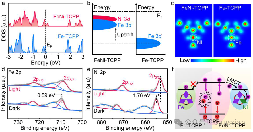 李福军教授合作研究成果AM：卟啉MOFs中激子解离成载流子用于光辅助Li-O₂电池！