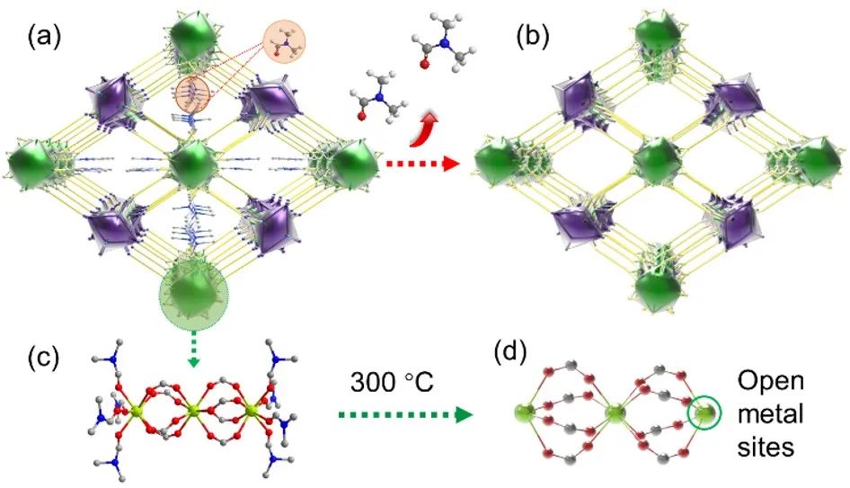 赵斌教授CCSChemistry：簇基多孔材料高效催化CO₂三组分转化