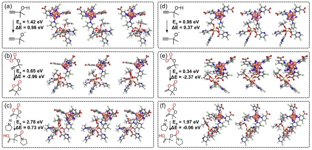 赵斌教授CCSChemistry：簇基多孔材料高效催化CO₂三组分转化