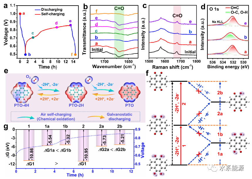 牛志强团队Angew:质子化学诱导长循环空气自充电水系电池