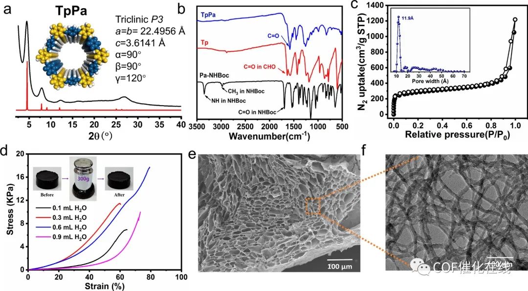 张振杰研究员JACS：COFs凝胶