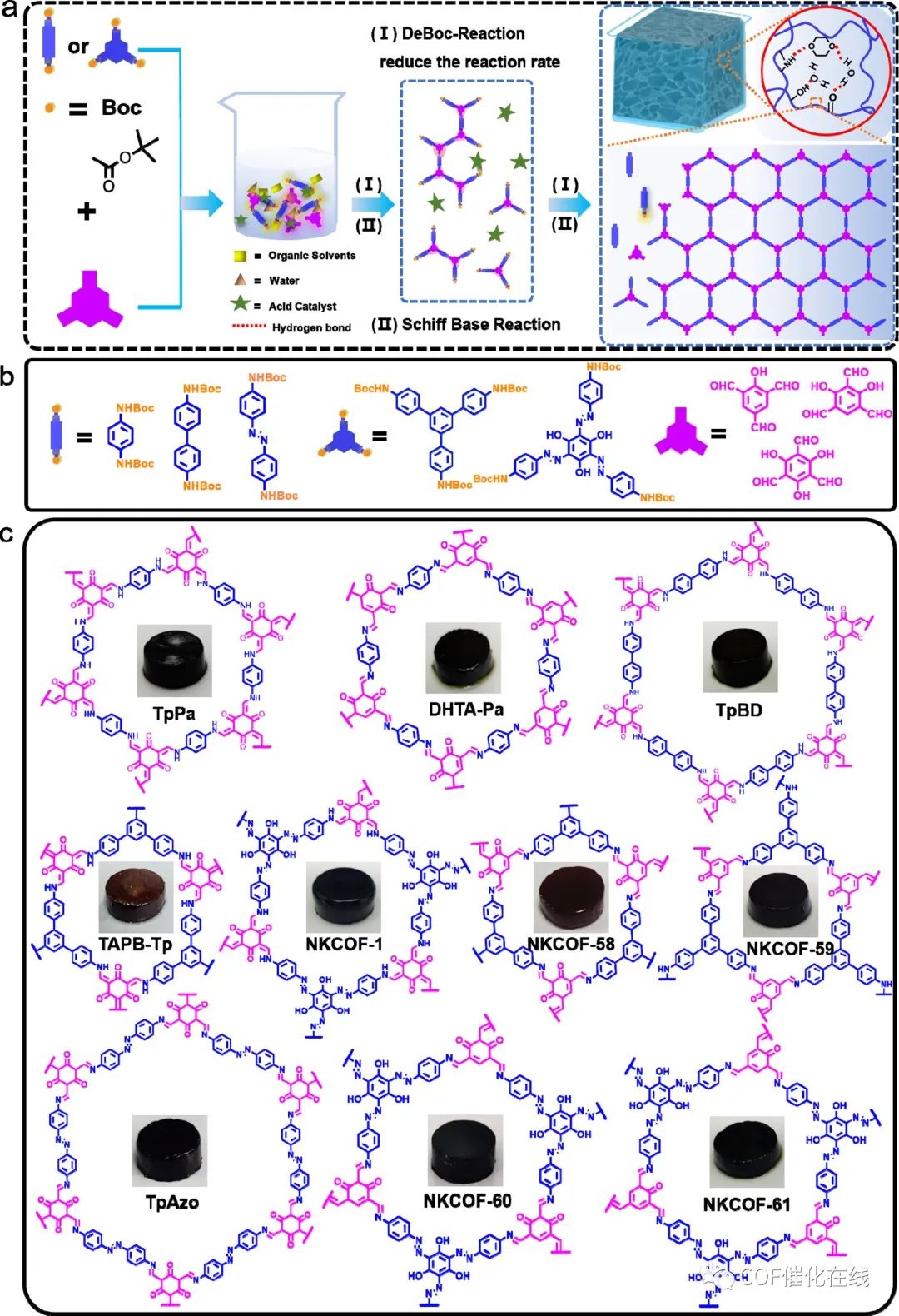 张振杰研究员JACS：COFs凝胶