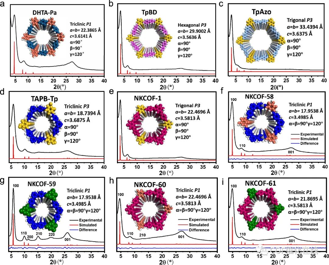 张振杰研究员JACS：COFs凝胶