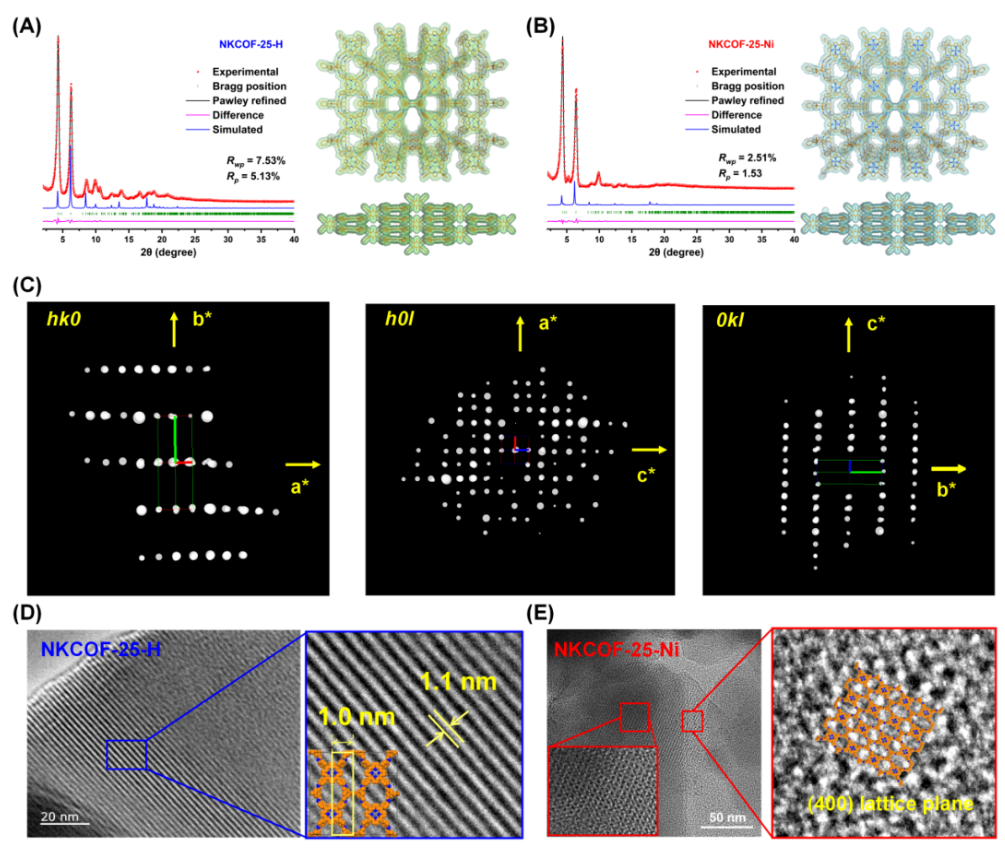张振杰团队Chem：首次构筑具有scu拓扑结构的三维COFs实现高效光催化