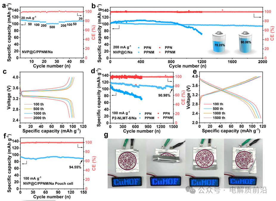 焦丽芳教授Angew：SPE的竞争配位和双相间调节实现高性能钠电池！