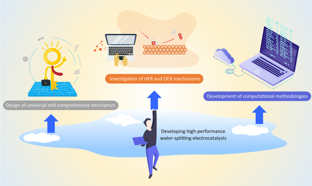 焦丽芳教授Chem. Soc. Rev.：电催化水分解中的计算化学
