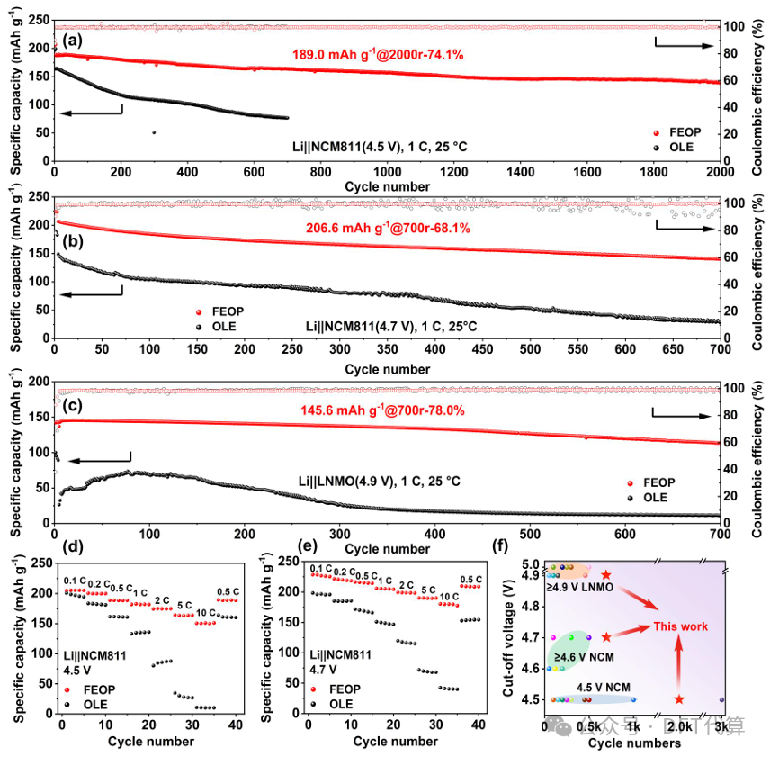 陈永胜教授、张洪涛副教授Angew：原位制备主链含氟聚合物电解质助力实用高压锂金属电池！