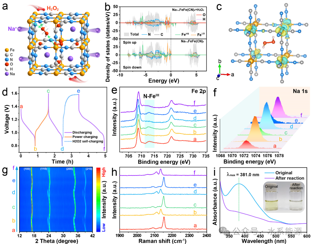 牛志强教授Angew：一种具有超快发电和存储能力的 H2O2自充电锌电池