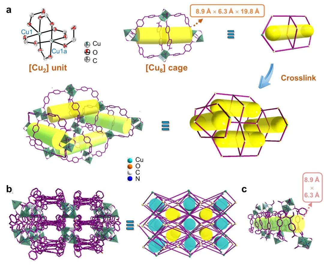 赵斌教授CCS Chem.：Cu-MOF高效催化CO₂转化为1,3-噁嗪-2-酮的新策略
