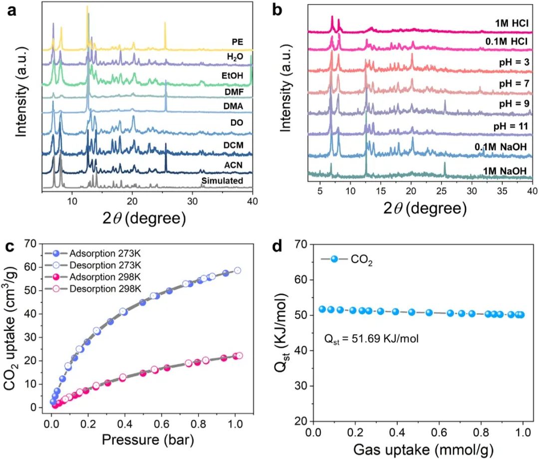 赵斌教授CCS Chem.：Cu-MOF高效催化CO₂转化为1,3-噁嗪-2-酮的新策略