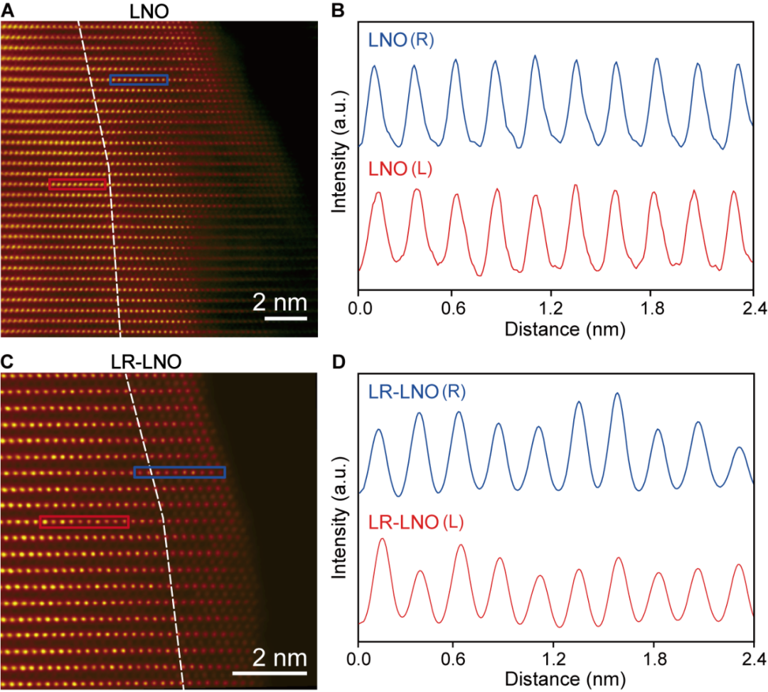Chem访谈：四两拨千斤-南开/上交大团队通过微富锂策略复兴镍酸锂正极材料
