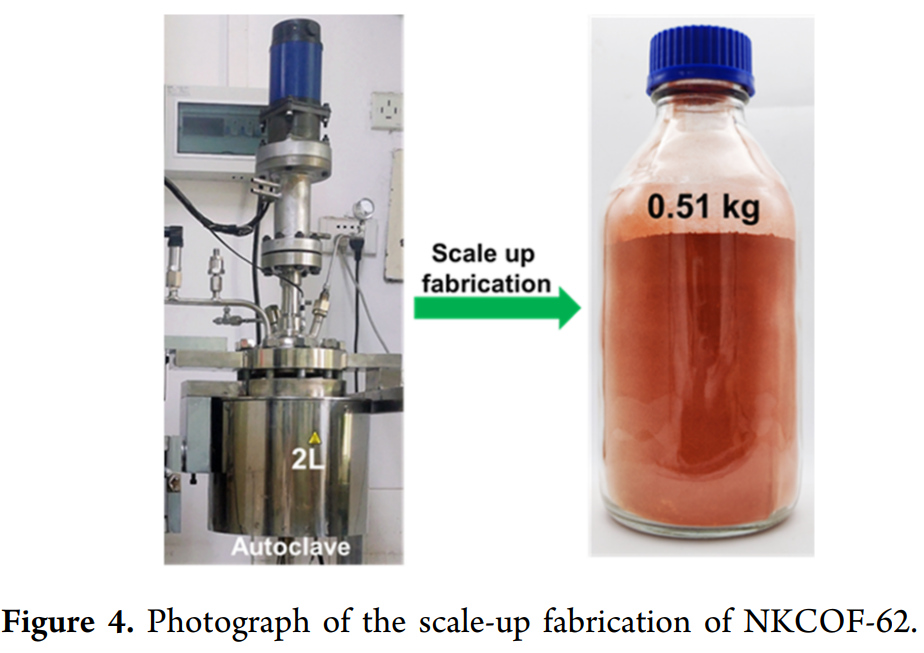 张振杰研究员课题组JACS：公斤级合成稳定烯烃连接COF材料用于从三元C2烃类混合物中纯化乙烯