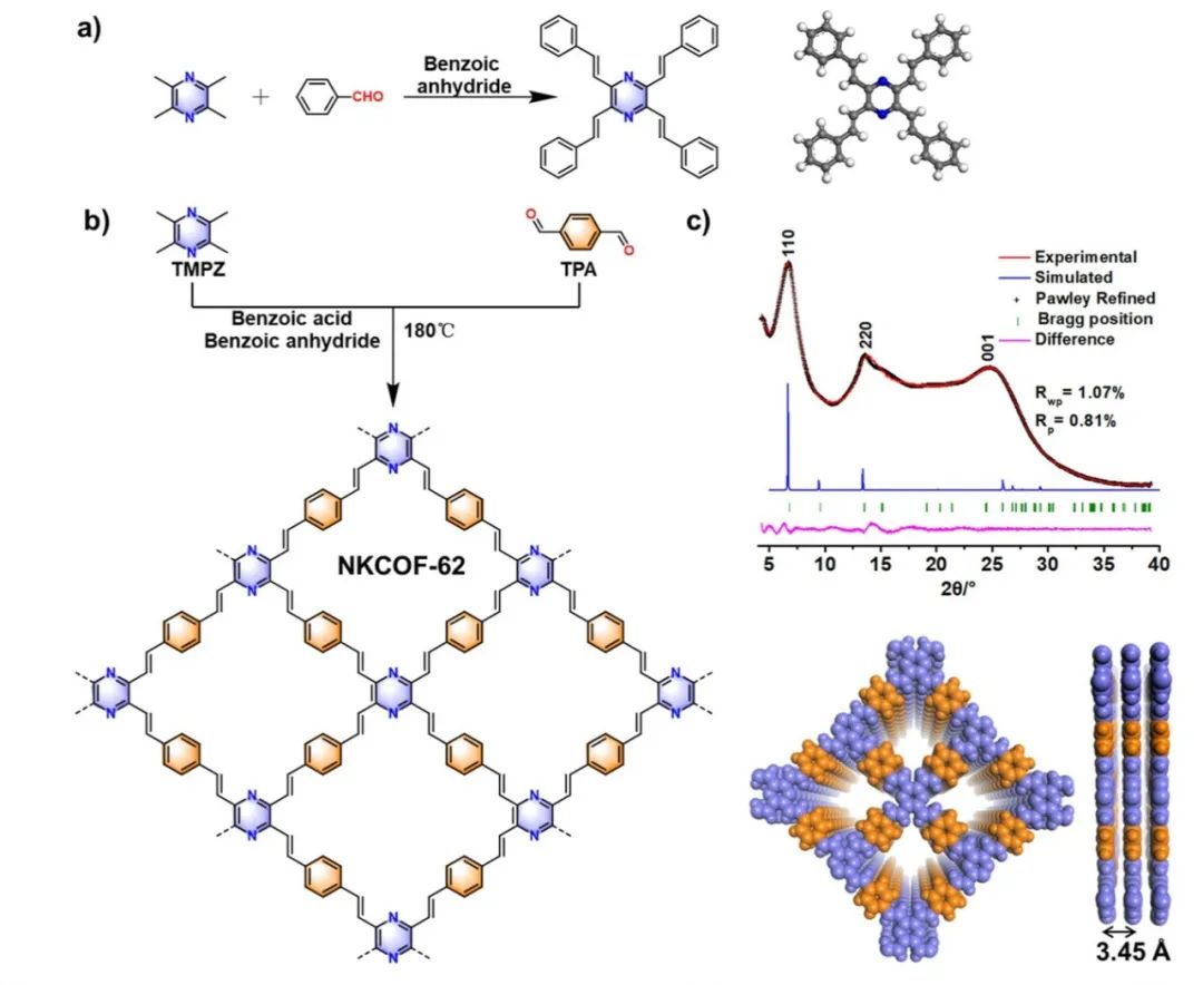 张振杰研究员课题组JACS：公斤级合成稳定烯烃连接COF材料用于从三元C2烃类混合物中纯化乙烯