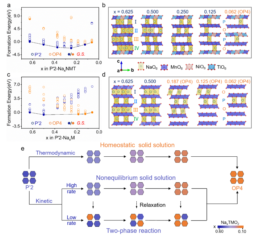 李福军研究员2022年度工作集锦