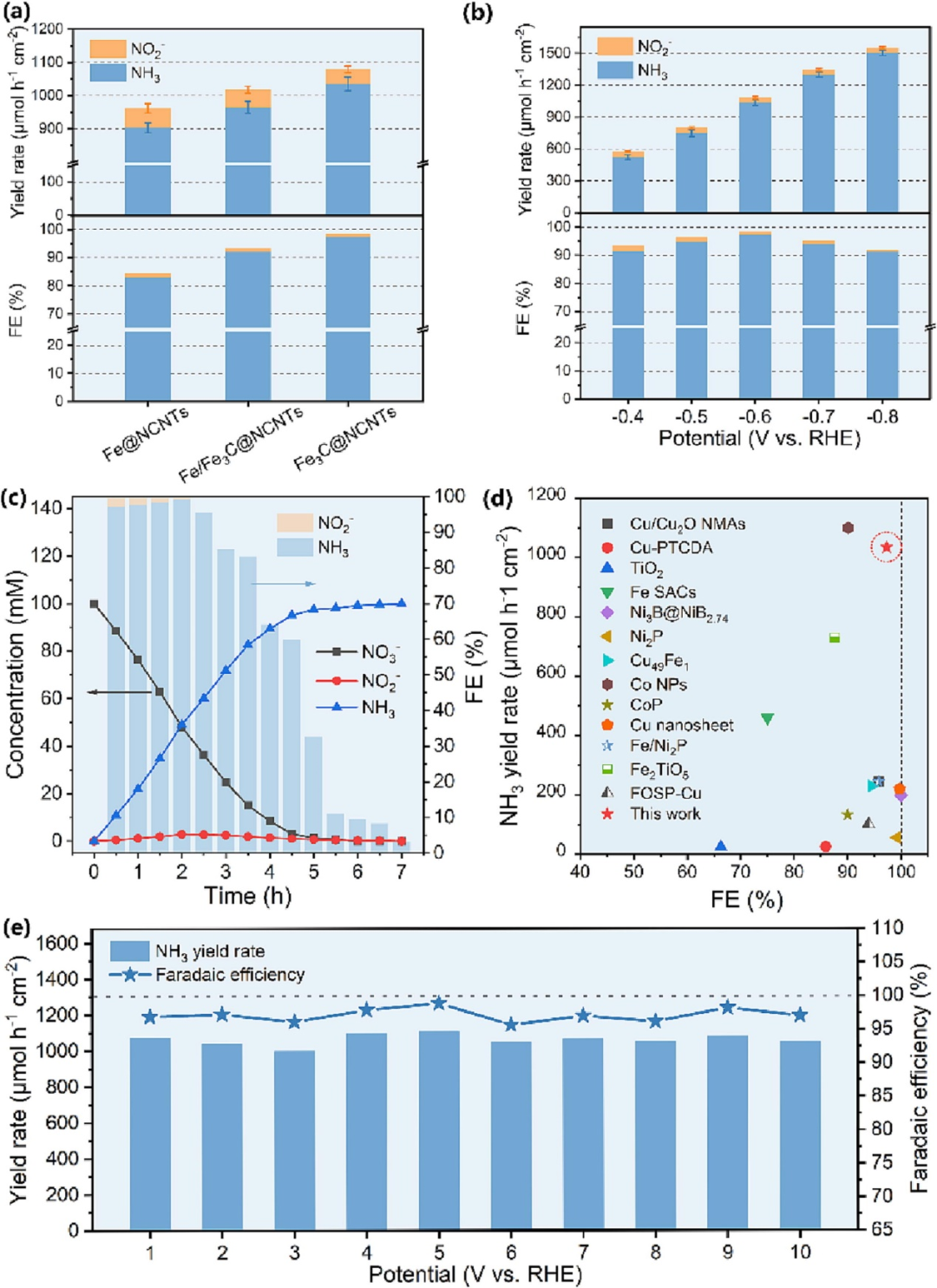 李伟教授CEJ：电化学原位FTIR光谱、原位拉曼光谱和DFT计算证明NO3-还原反应遵循一种新型多重反应路径