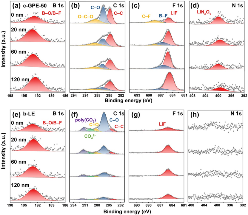 陈永胜&张洪涛团队ESM：原位三维交联凝胶聚合物电解质实现高性能锂金属电池！