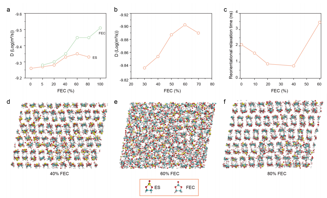 陈军院士Angew.：全气候锂金属电池进展！